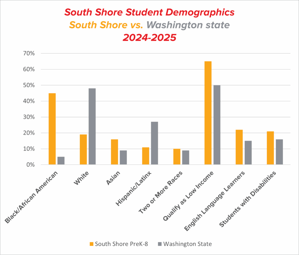 South Shore School | League of Education Voters